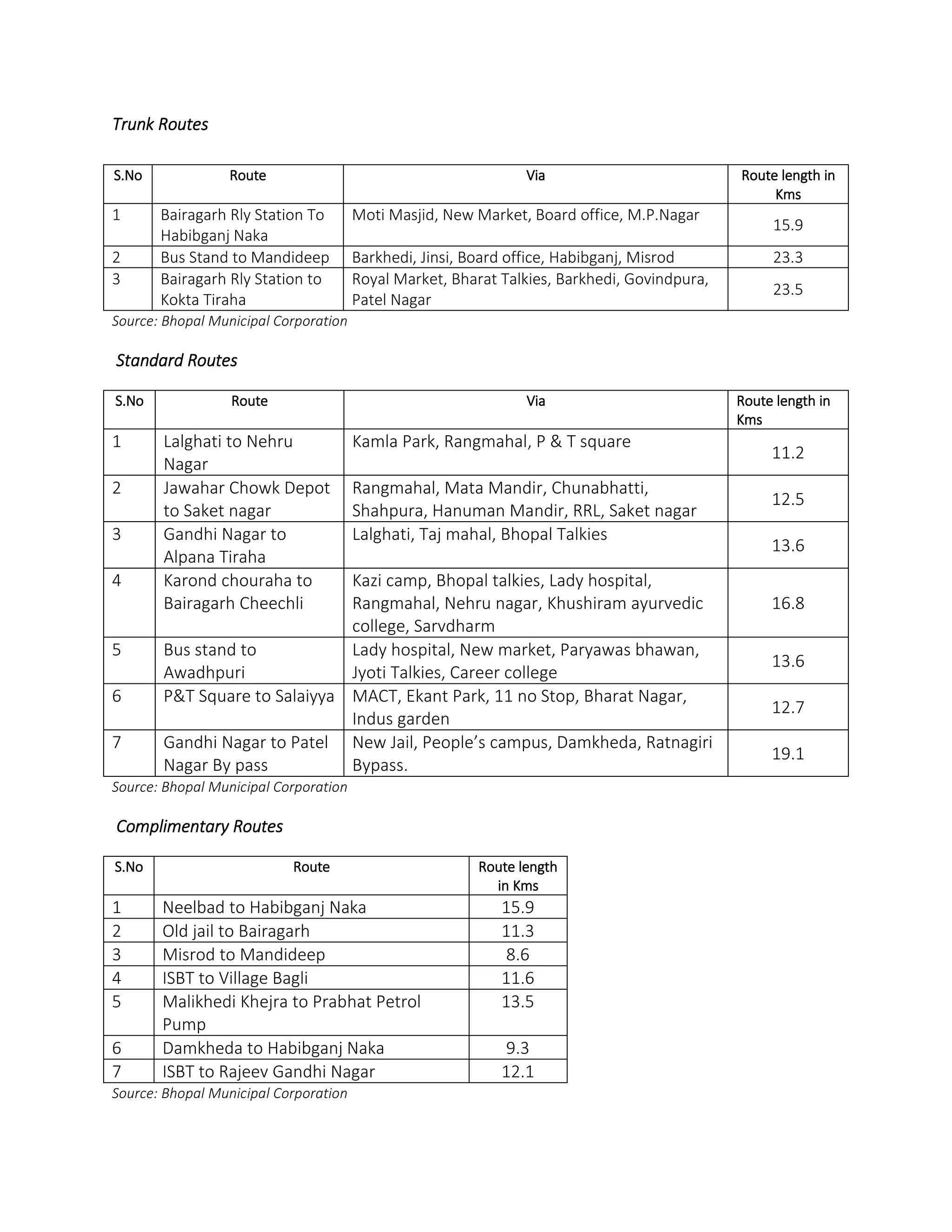 Public Transportation in City of Bhopal | PDF