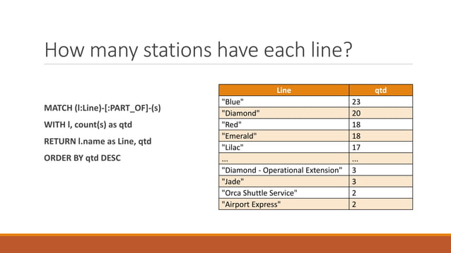 Public Transport São Paulo in a graph database | PPT