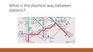 Public Transport São Paulo in a graph database | PPT
