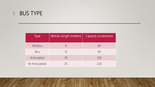 Public transportation planning | PPTX