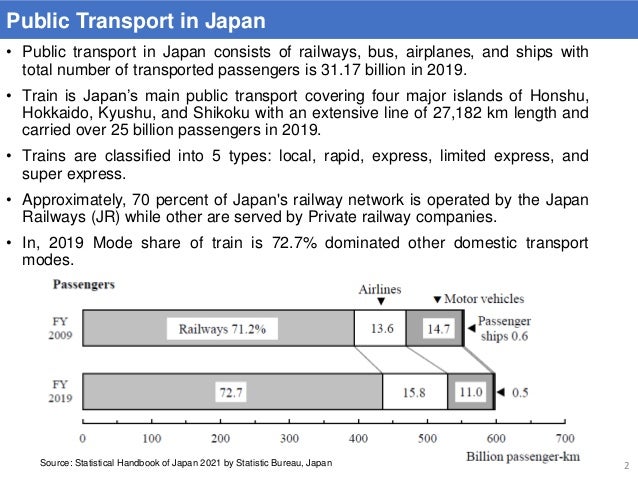 Public transport in japan slides | PPTX