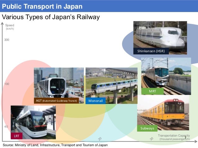 Public transport in japan slides | PPTX