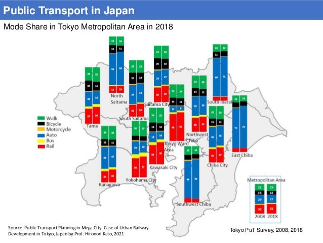 Public transport in japan slides | PPTX