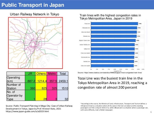 Public transport in japan slides | PPTX