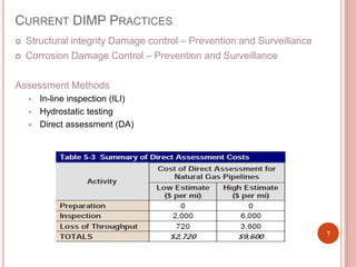 Trends in gas distribution pipeline safety management - 2014 | PPT