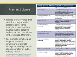 Public Understanding of Science - Lecture 2 #SciCommLSU | PPT
