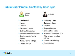 Public user profile and subscriptions on Avito | PDF
