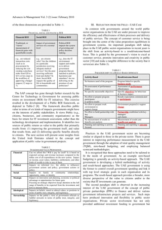Public Value and ROI in the Government Sector | PDF
