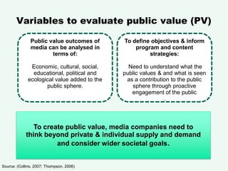 Bennington and Moore - Public Value Theory & Practice - Marian Zinn ...