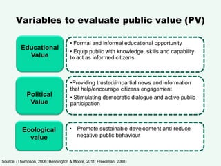 Bennington and Moore - Public Value Theory & Practice - Marian Zinn | PDF