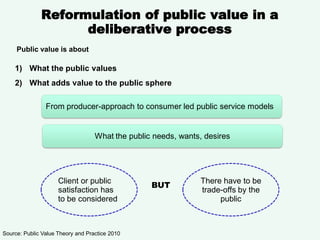 Bennington and Moore - Public Value Theory & Practice - Marian Zinn ...