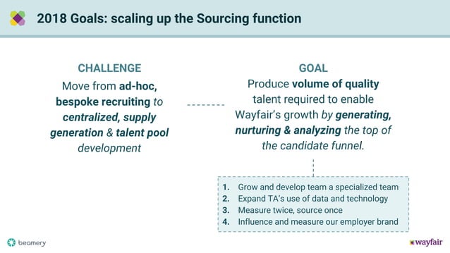 Growth at Scale: Talent Pipelines and Proactive Sourcing at Wayfair | PPT