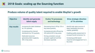 Growth at Scale: Talent Pipelines and Proactive Sourcing at Wayfair | PDF
