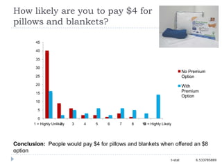 Unbundled Pricing - A Reference Price Solution | PPTX