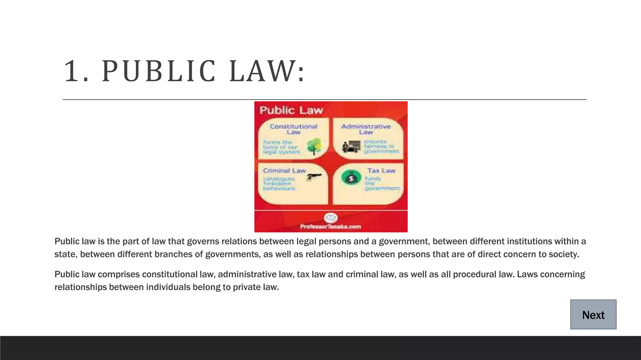 public v private law interactive LaetitiaMakombe (1).pptx