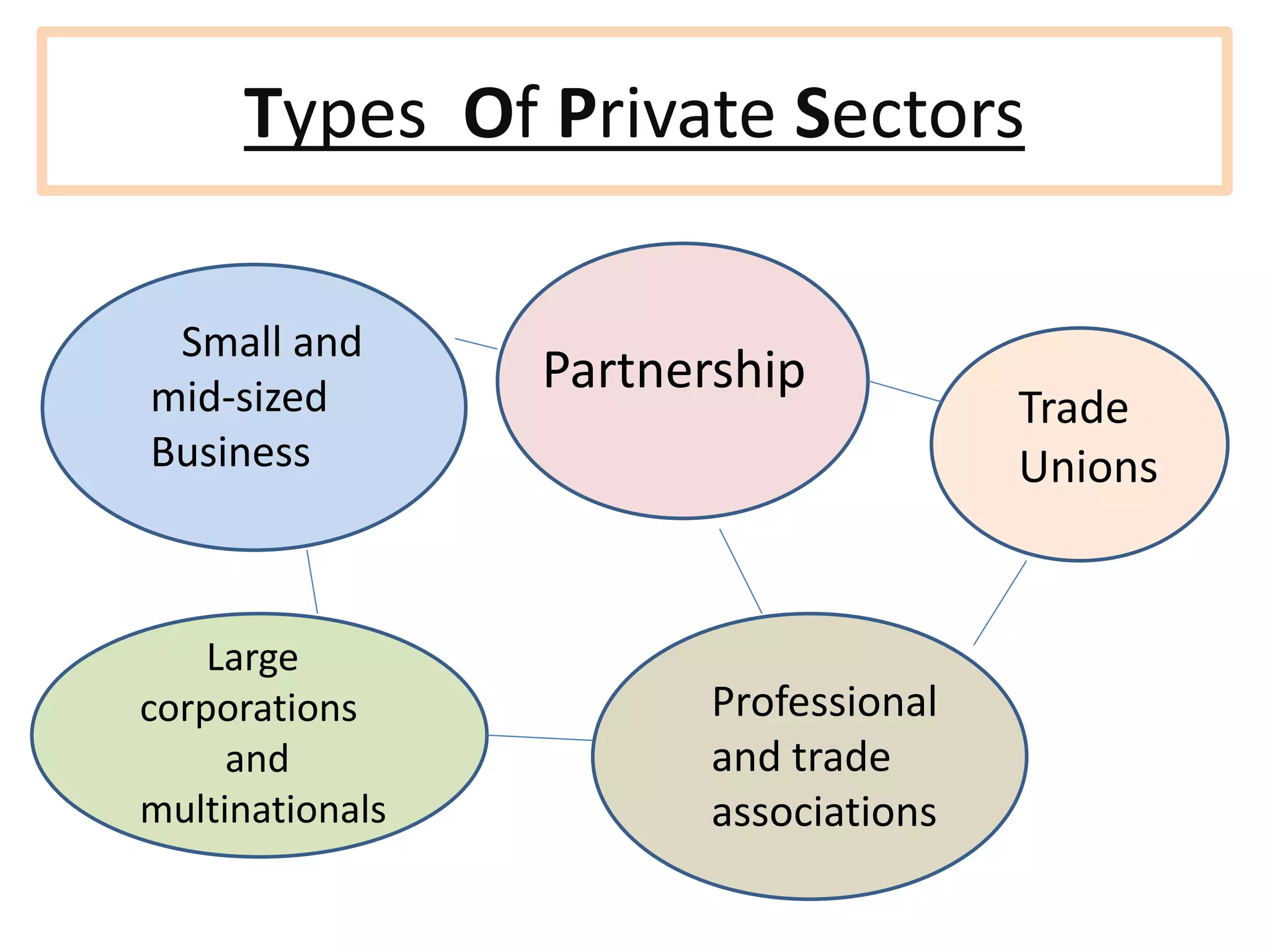 public vs private.pptx