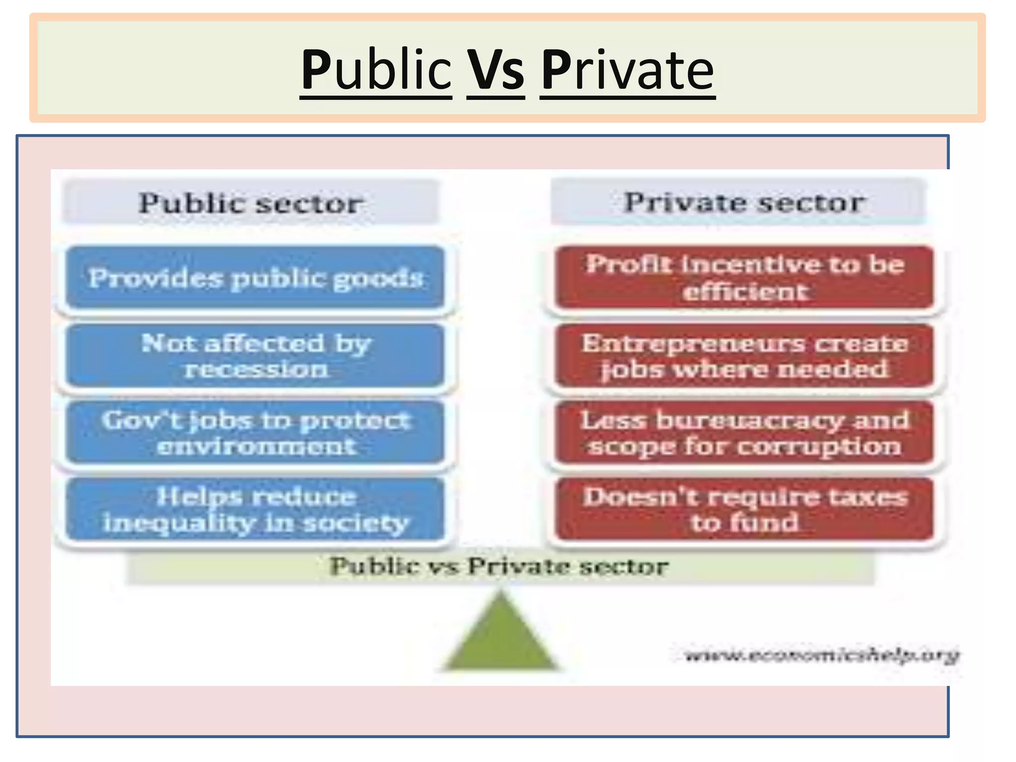 public vs private.pptx