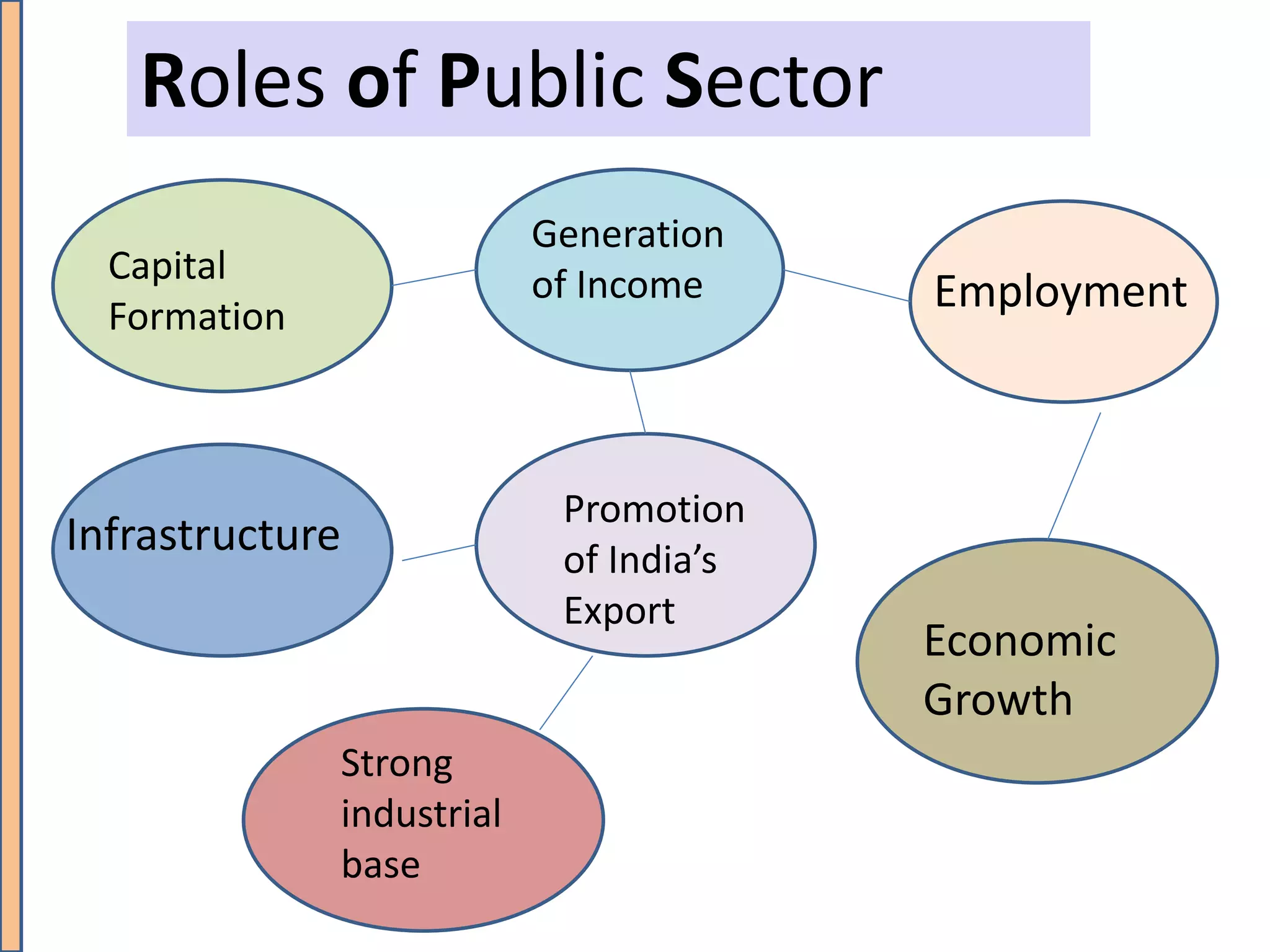 public vs private.pptx