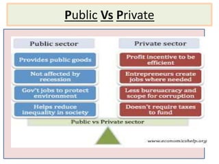 public vs private.pptx | Business | Business and Finance