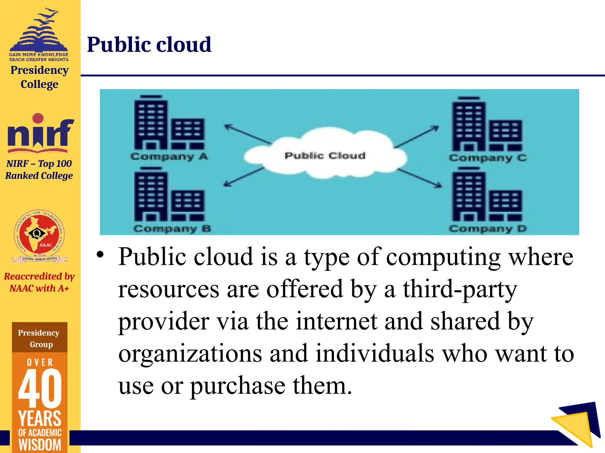 Public Vs Private Cloud in cloud computing.pptx