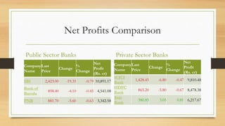 Public vs private fa | PPTX