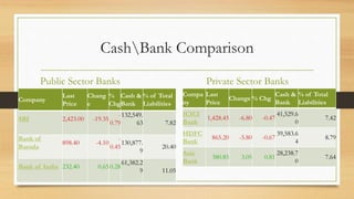Public vs private fa | PPTX
