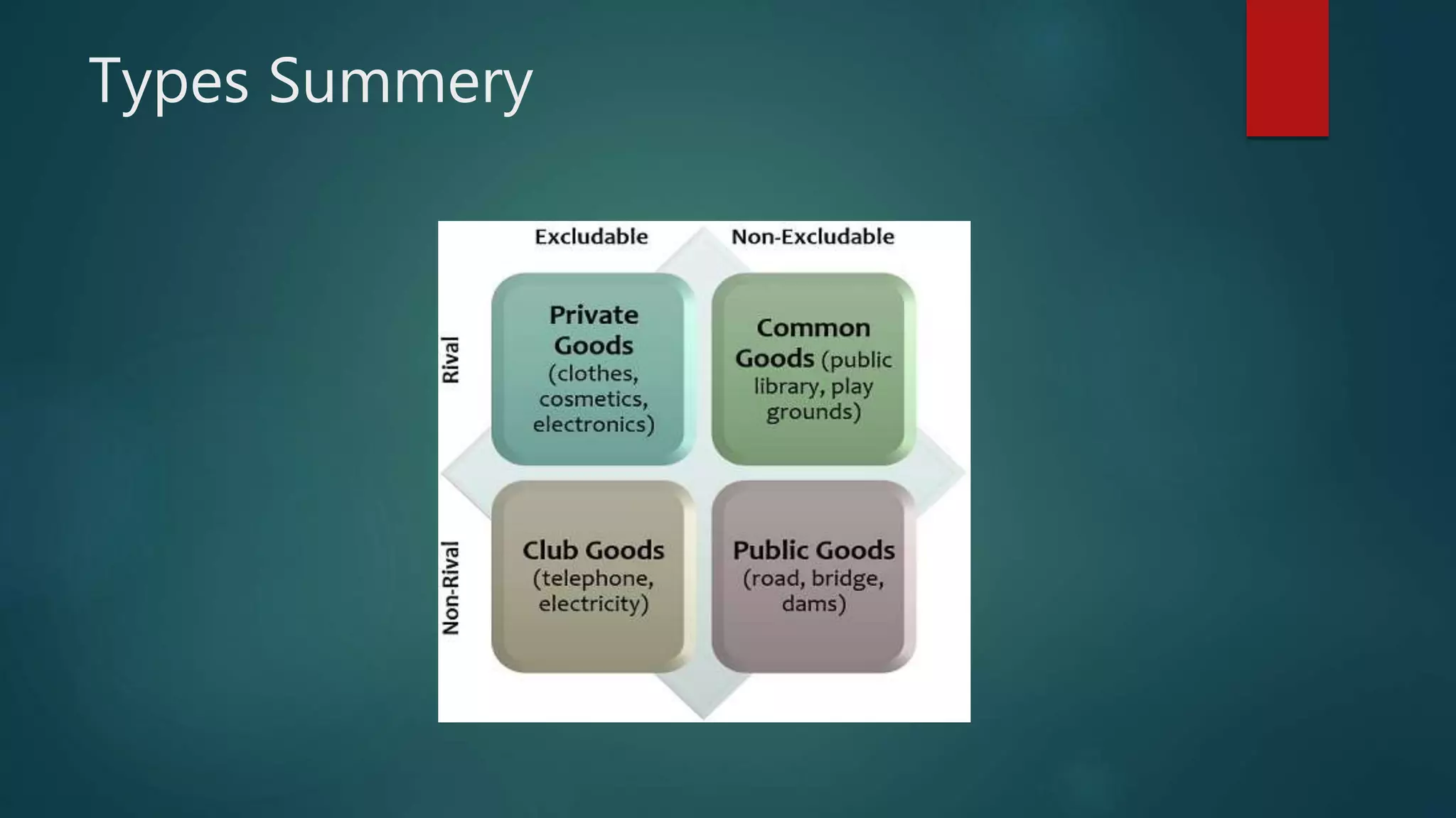 Public vs private goods | PPTX