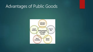 Public vs private goods | PPTX | Economy | Business and Finance