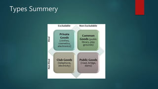 Public vs private goods | PPTX
