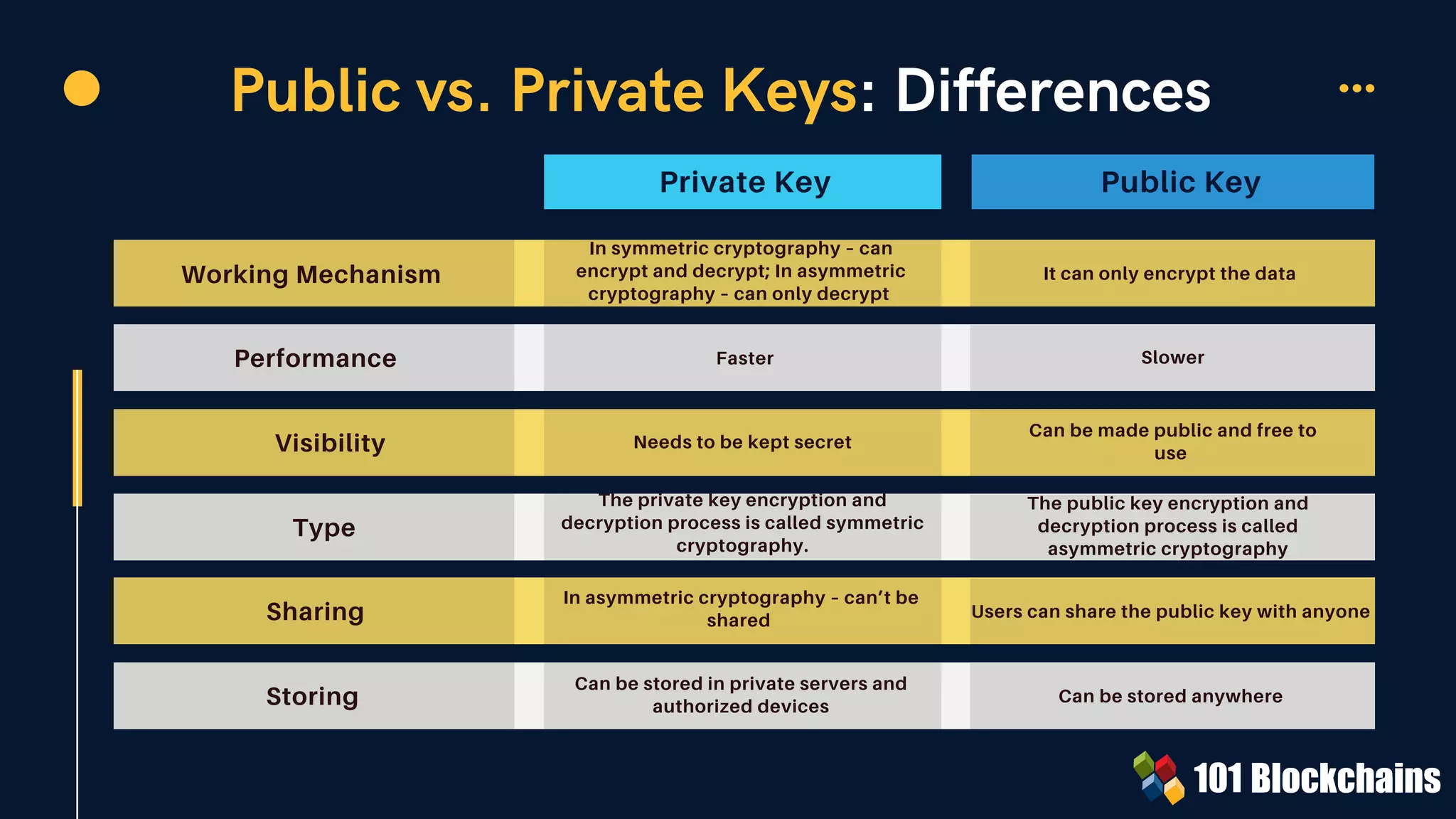 Public Vs. Private Keys | PDF | Computing | Technology & Computing