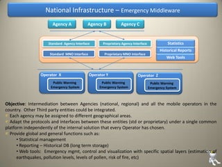 Public Warning Emergency System - Technical approaches | PPT