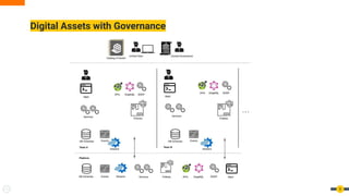 Digital Asset Governance for the Enterprise | PPT