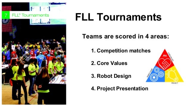 What is FLL?