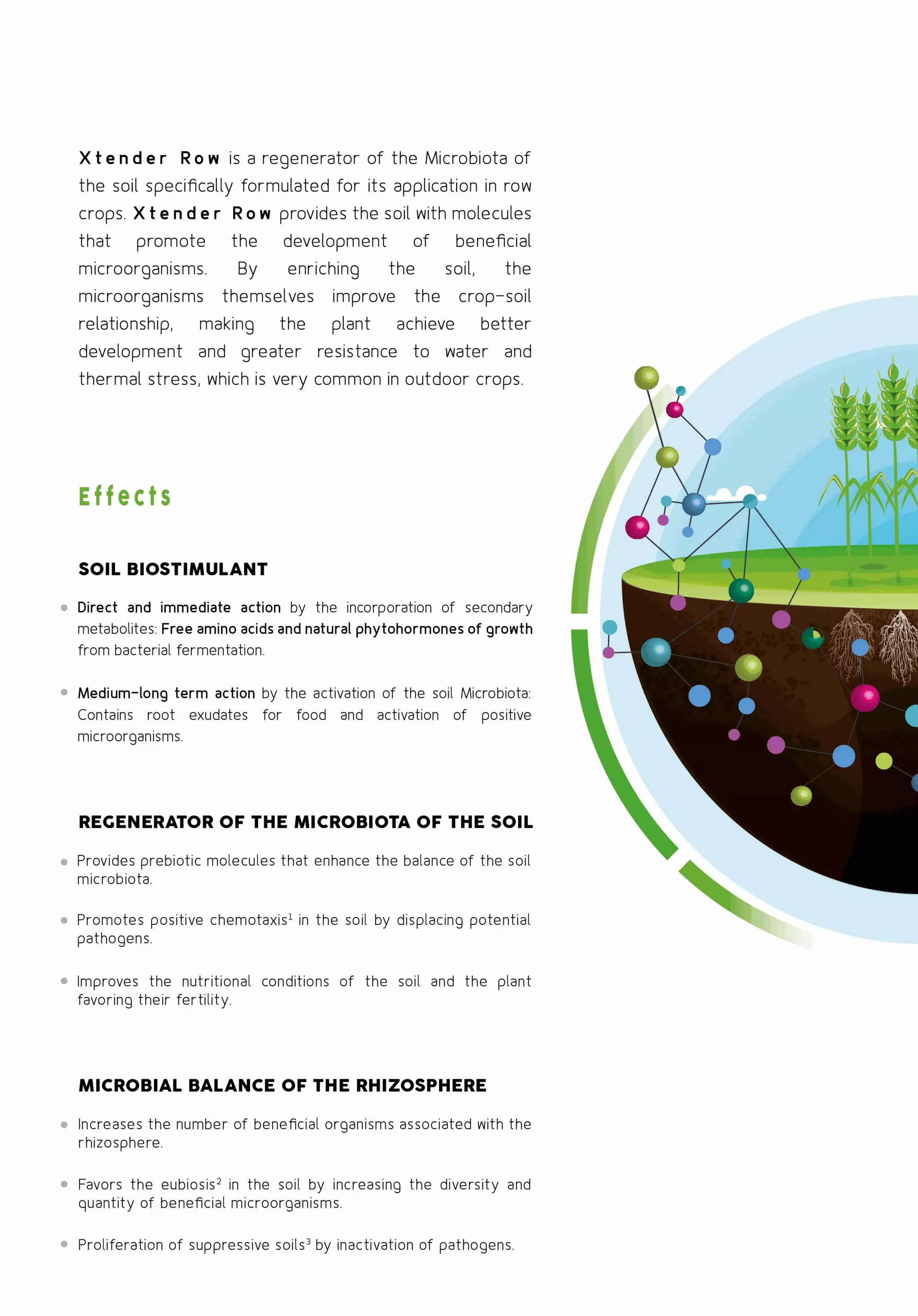 Xtender Row - Regenerator of the Microbiota of the soil specific for ...