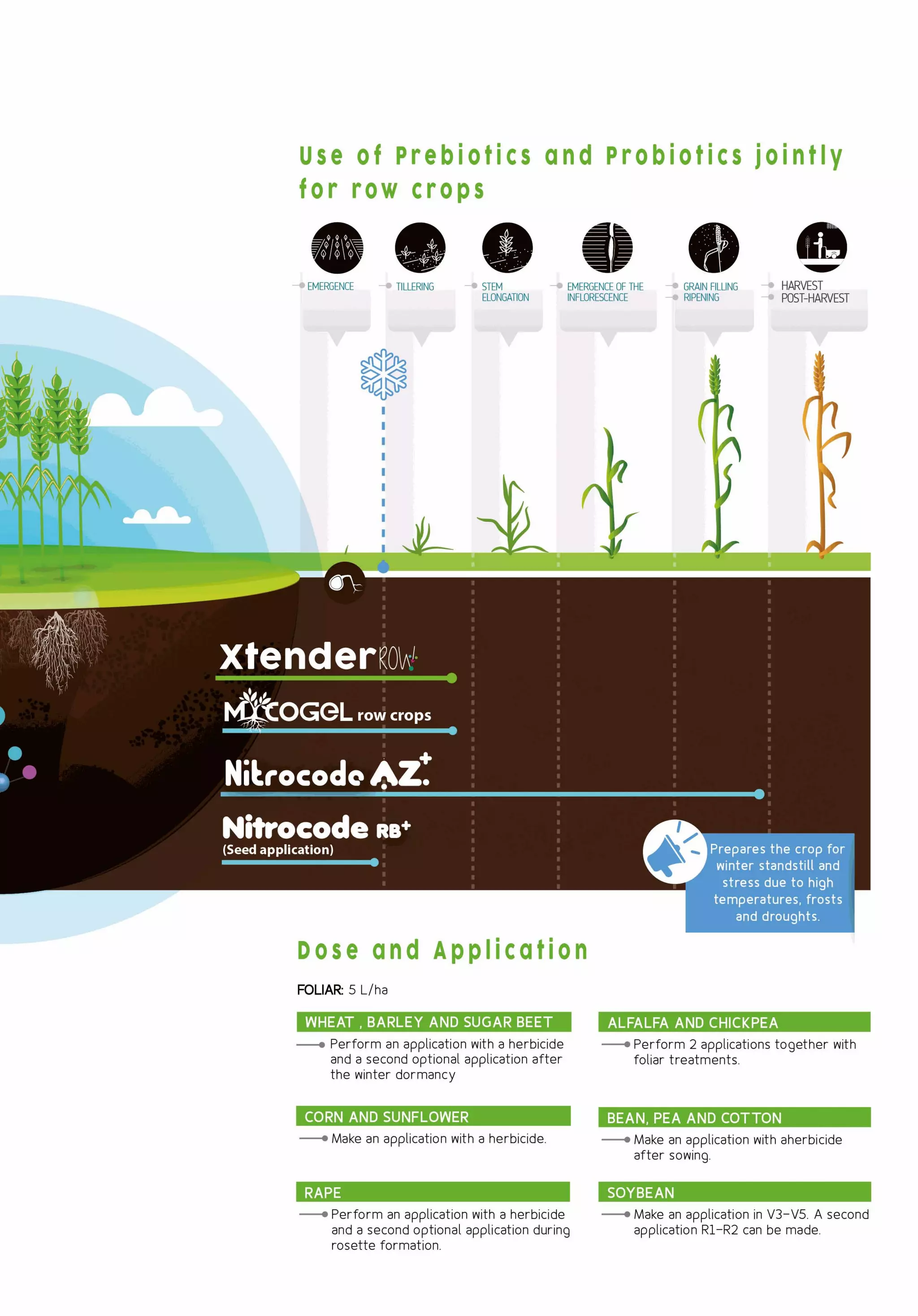 Xtender Row - Regenerator of the Microbiota of the soil specific for ...