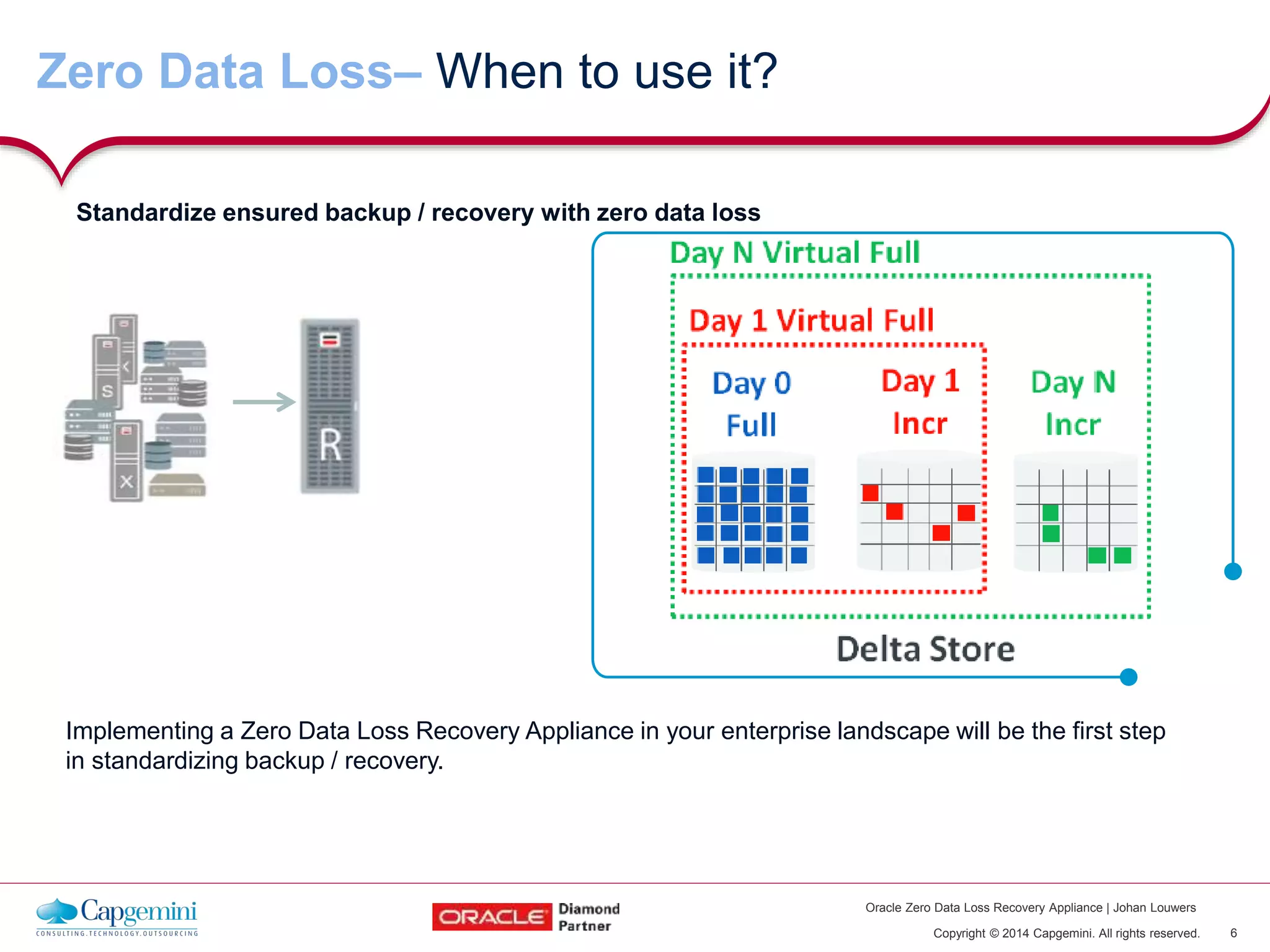 zero data loss recovery appliance | PPTX