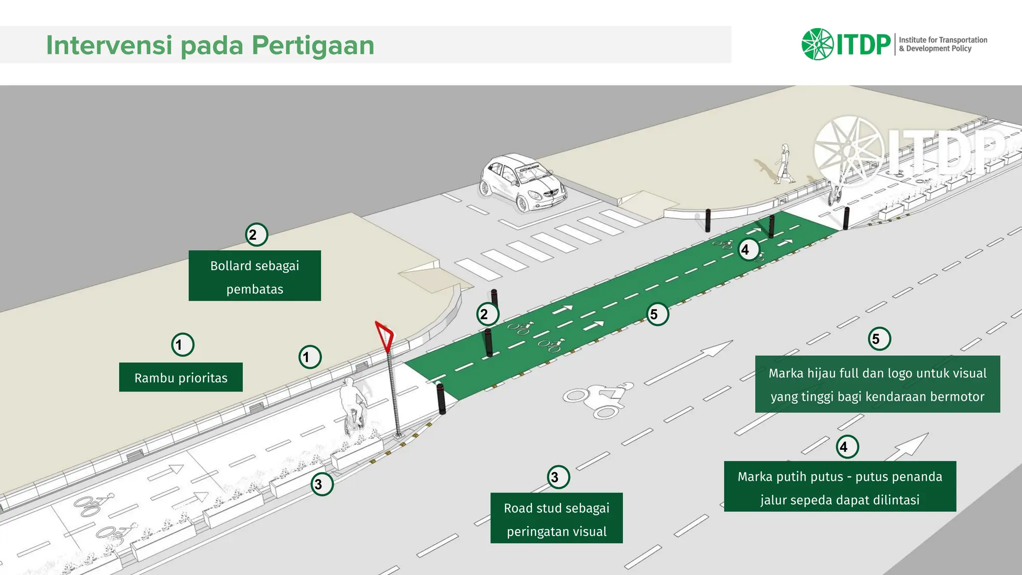 Publikasi-Rancangan-Jalur-Sepeda-Sudirman-Thamrin-1.pdf