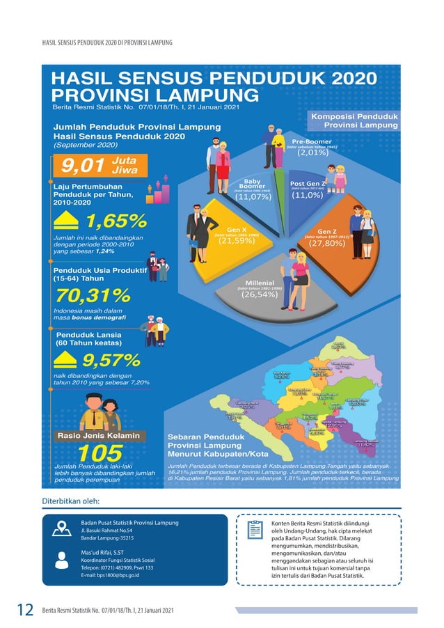 Publikasi bps hasil sensus 2020 | PDF
