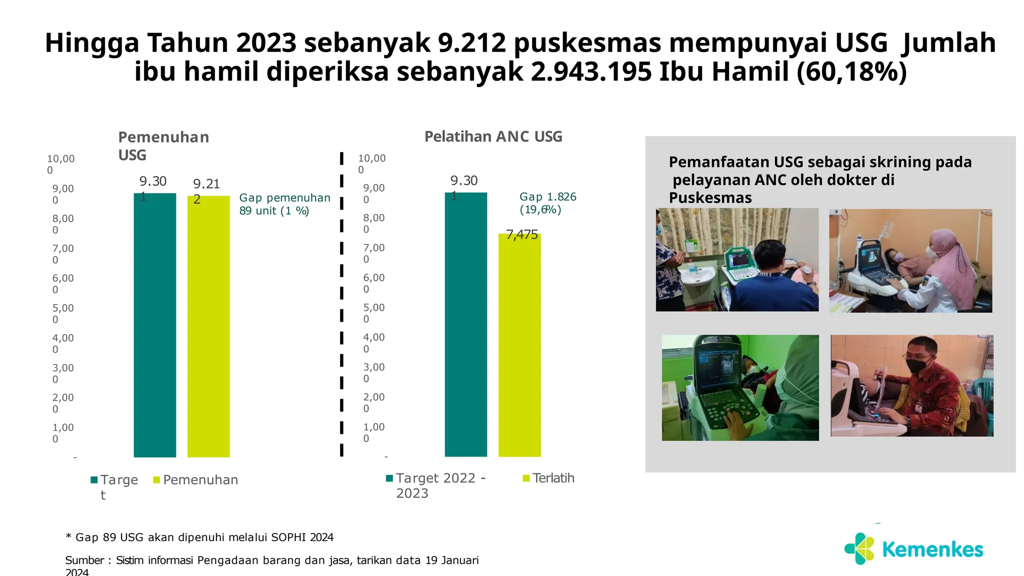 Publikasi data Stunting 22 Okt 2024 _ Provinsi Sumsel.pptx