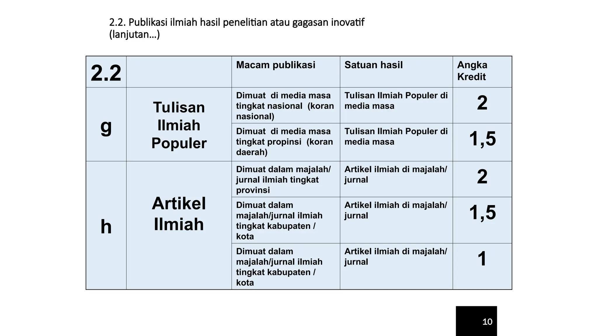 PUBLIKASI ILMIAH DALAM BENTUK TULISAN ILMIAH POPULER.ppt