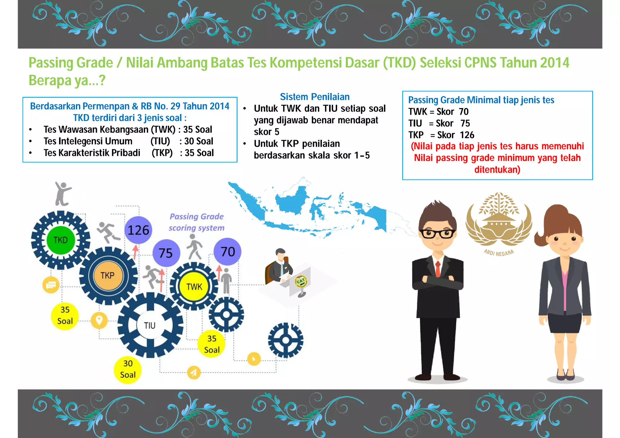 Passing Grade TKD Seleksi Calon Pegawai Negeri Sipil Tahun 2014 | PPT