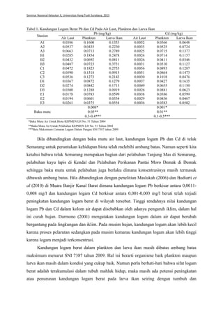 HUBUNGAN LOGAM BERAT Pb DAN Cd PADA AIR LAUT, PLANKTON DAN LARVA PELAGIS IKAN DI PERAIRAN TELUK ...