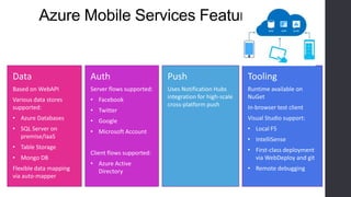 Azure Mobile Services (MBaaS) back-end-as-a-service | PPT