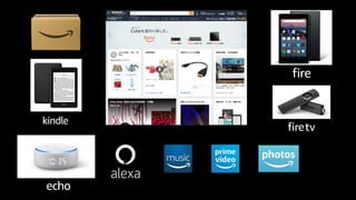 JAWS-UGを楽しもう！ | PPT