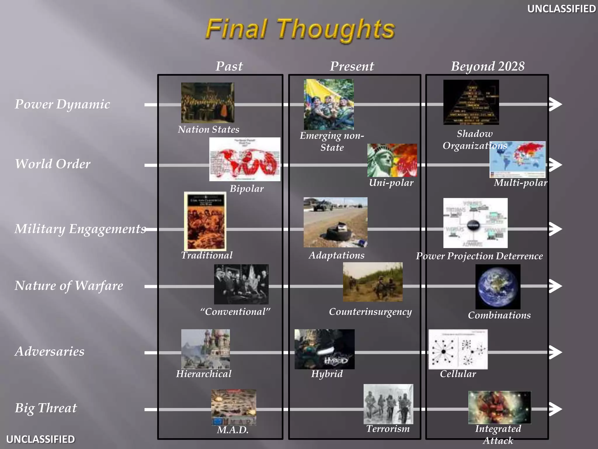 TRADOC OE Operational Environment 2010-2025 | PPTX