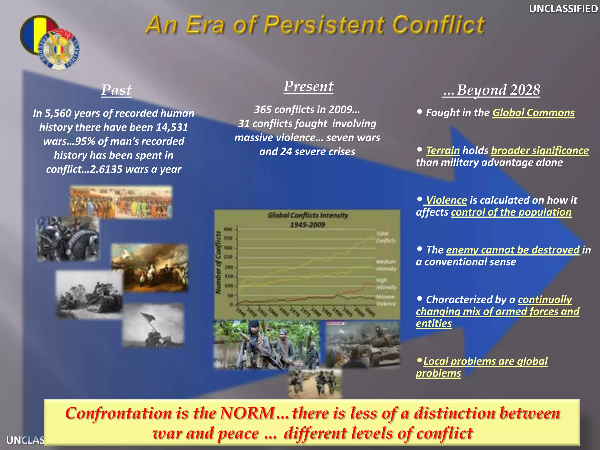 TRADOC OE Operational Environment 2010-2025 | PPTX