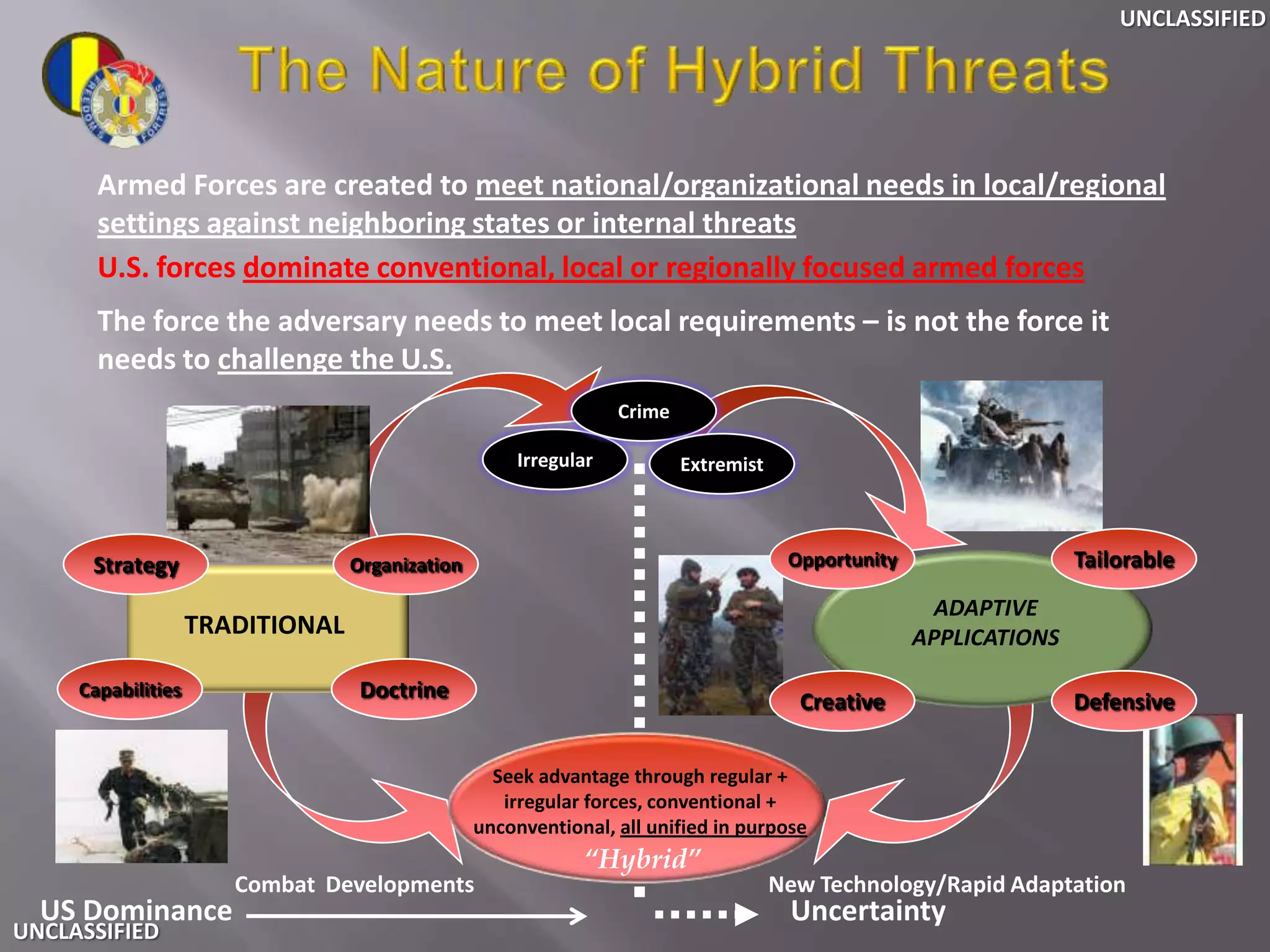 TRADOC OE Operational Environment 2010-2025 | PPTX