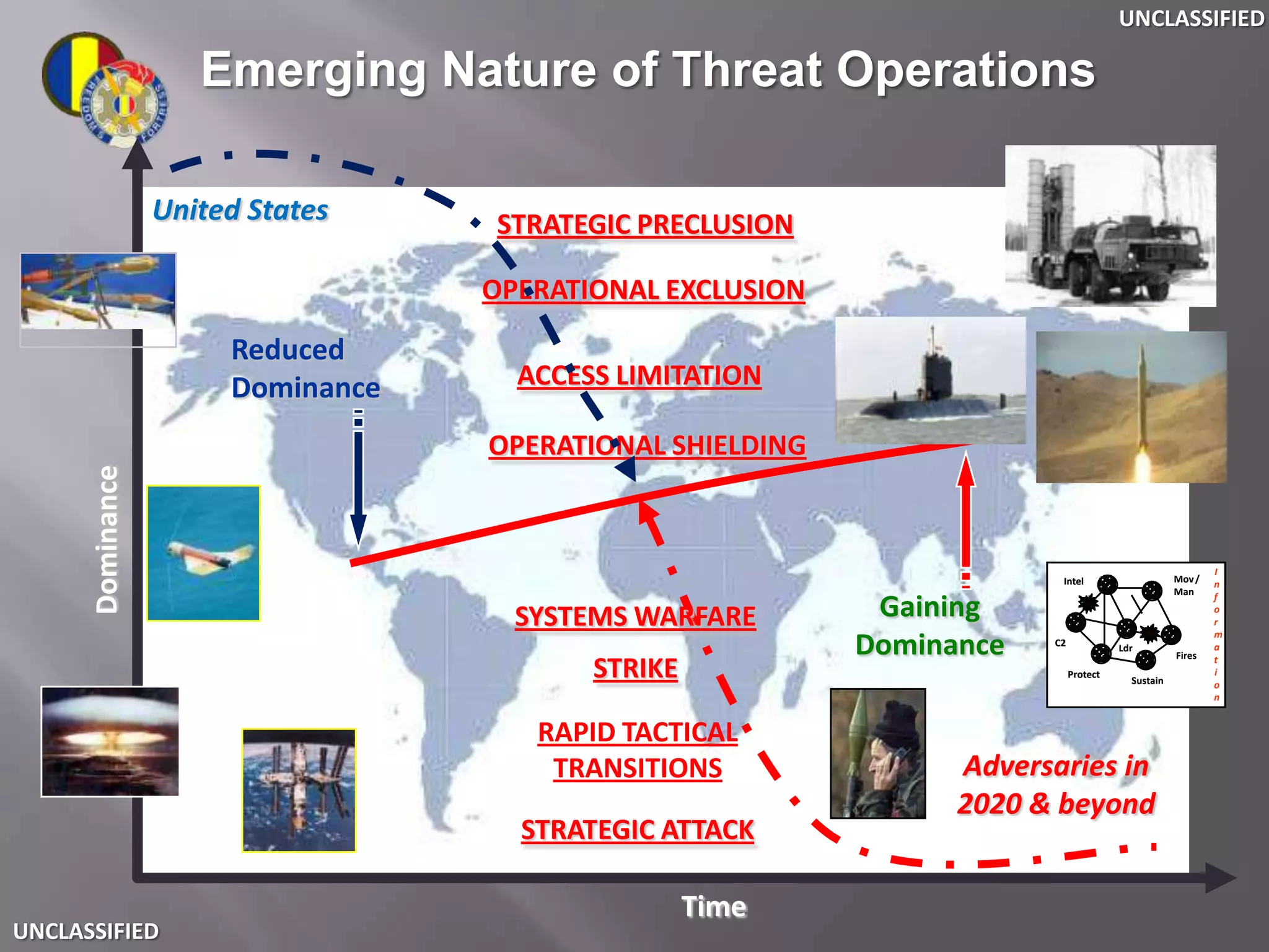TRADOC OE Operational Environment 2010-2025 | PPTX