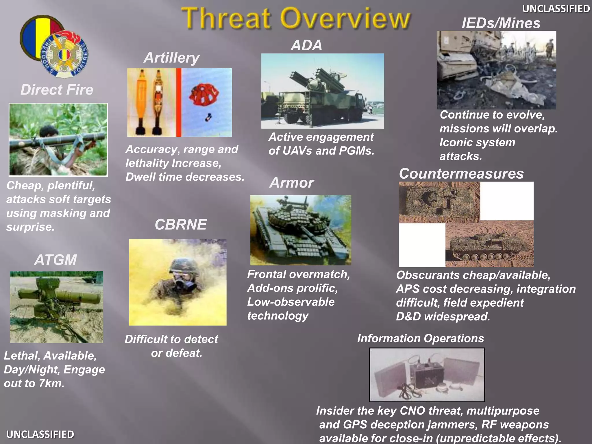 TRADOC OE Operational Environment 2010-2025 | PPTX
