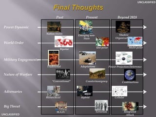 TRADOC OE Operational Environment 2010-2025 | PPTX